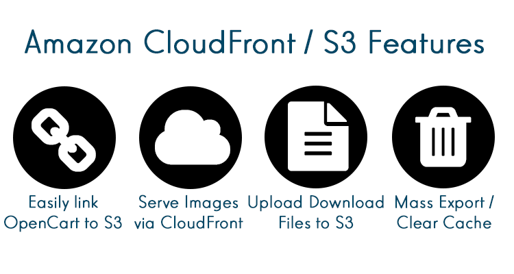 Amazon CloudFront / S3 | MarketInSG